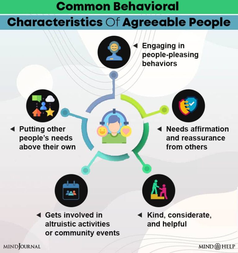 Agreeableness - Mind Help