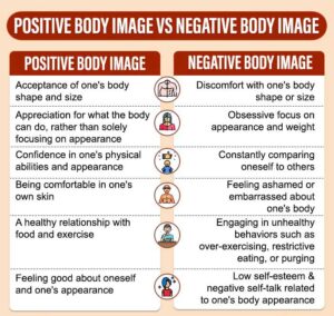 Body Image Issues: 9 Signs, Causes, And Mental Health Impact