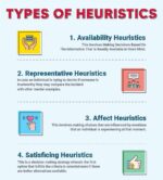 5 Proven Heuristics for Quick and Effective Problem Solving