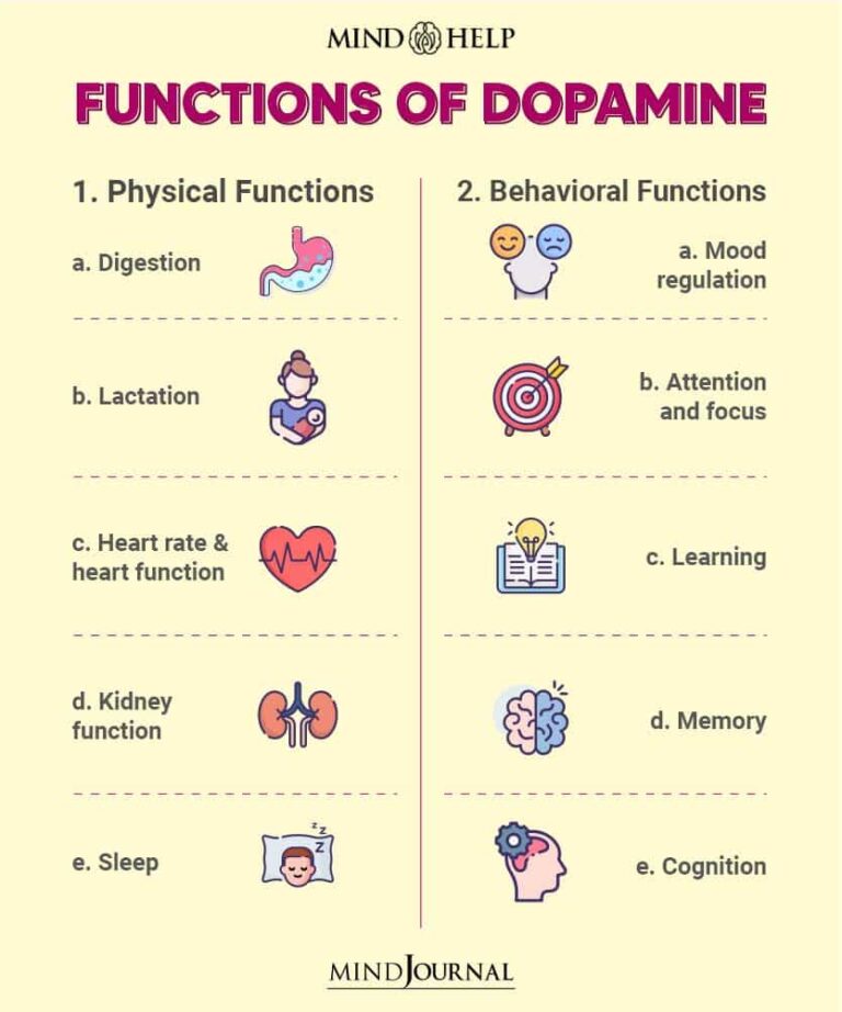 7 Surprising Ways Dopamine Affects Your Brain and Behavior