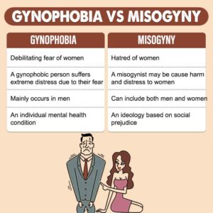 What Is Gynophobia? 12 Warnings Signs And Ways To Treat It