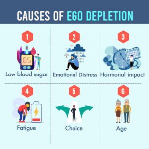 3 Ways to Combat Ego Depletion: Boost Your Mental Stamina