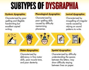 5 Types of Dysgraphia: Signs And Recovery