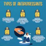 What Are Antidepressants? 7 Uses, Types, Side Effects, FAQs
