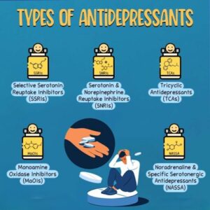 What Are Antidepressants? 7 Uses, Types, Side Effects, FAQs