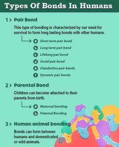 Bonding - Mind Help