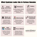 Cynicism - 9 Characteristics, Causes, Mental Health Impact