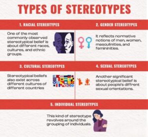 Stereotypes - Mind Help