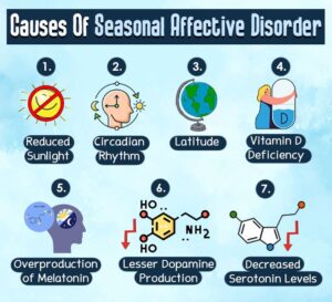 Understanding Seasonal Affective Disorder: Symptoms and Treatment Options