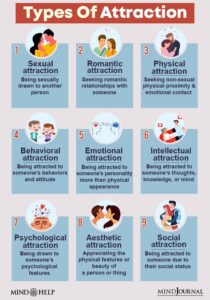 Attraction - Mind Help