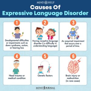 Understanding Expressive Language Disorder: 5 Key Facts You Should Know