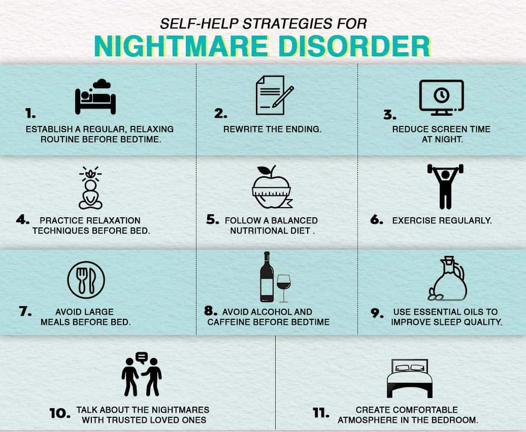 Nightmares And Nightmare Disorder - Mind Help