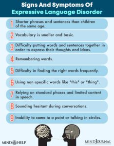 Understanding Expressive Language Disorder: 5 Key Facts You Should Know