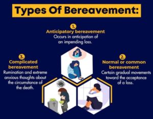 Bereavement - Mind Help
