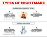 Nightmares And Nightmare Disorder - Mind Help