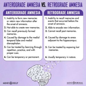Retrograde Amnesia: 5 Symptoms, Causes And Treatment