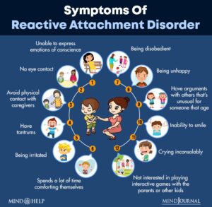 Reactive Attachment Disorder - Mind Help
