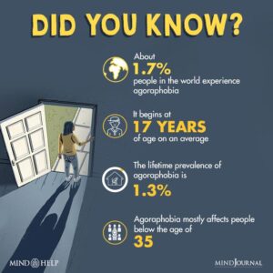 Agoraphobia: 17 Signs, Causes, Treatment, Coping Tips, FAQs