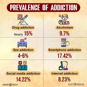 What Is Addiction? 15 Warning Signs And Tips For Recovery