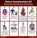Somatic Symptom Disorder ( SSD ) - Mind Help
