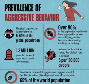 Aggression: 10 Signs, Causes, Types, Steps To Control It