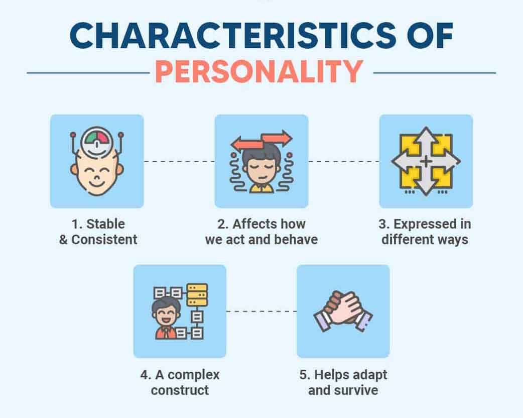 Personality - Mind Help