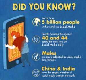 Social Media Addiction: 11 Signs, Causes, Tips To break It