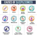 Sleeplessness: 10 Signs, Causes And Tips To Sleep Better