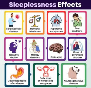 Sleeplessness: 10 Signs, Causes And Tips To Sleep Better