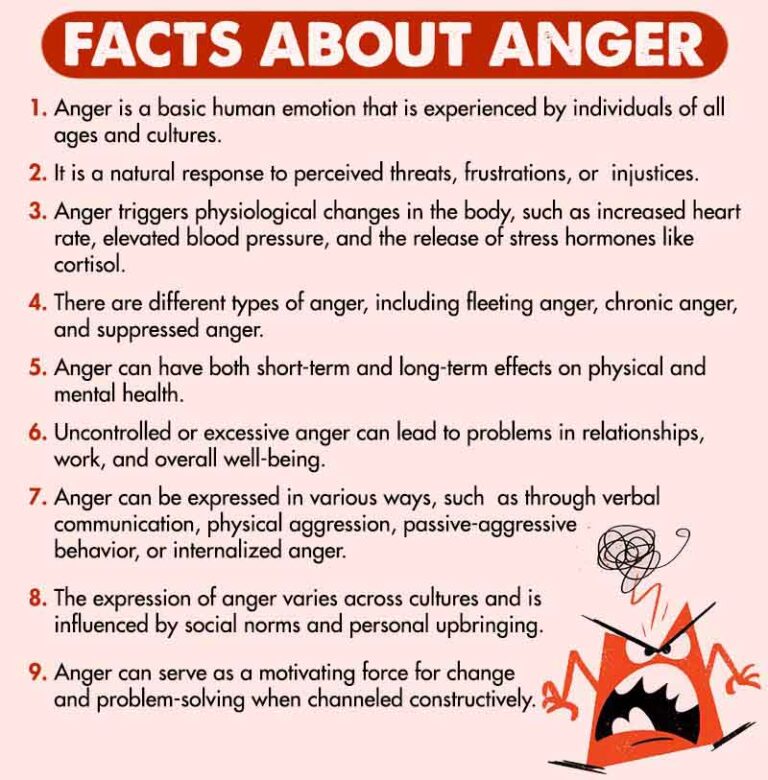 What Is Anger: 12 Alarming Signs, Impact On Mental Health