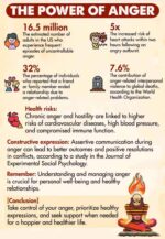 What Is Anger: 12 Alarming Signs, Impact On Mental Health