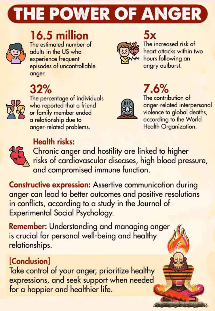 What Is Anger: 12 Alarming Signs, Impact On Mental Health