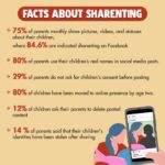 What Is Sharenting? 5 Important Benefits And Risks For Kids
