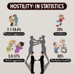 Hostility: 9 Ways Being Hostile Affects Your Mental Health