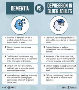 Geriatric Depression (Depression in Older Adults):9 Symptoms