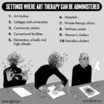 Art Therapy: 5 Mental Health Benefits and Tips To Practice