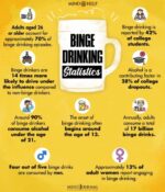 Binge Drinking: 5 Warning Signs and Mental Health Effects