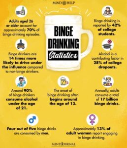 Binge Drinking: 5 Warning Signs and Mental Health Effects