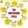 Self-Motivation: 5 Reasons It Is Important For You