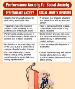 Performance Anxiety - 12 Signs, Types, Causes, Treatment