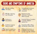 Amnesia: 7 Types, Causes, Diagnosis, Treatment, FAQs