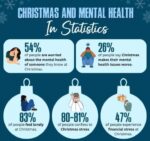 Christmas and Mental Health: How to Manage Stress During the Holidays