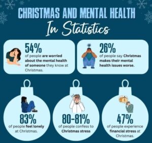 Christmas and Mental Health: How to Manage Stress During the Holidays