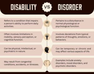 Mental Health Disability: 7+ Signs And Strategies
