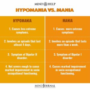 Hypomania Unveiled: 5 Critical Signs and Management Strategies