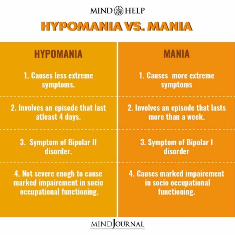 Hypomania Unveiled: 5 Critical Signs and Management Strategies